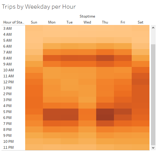 GitHub - phuongltb/bikesharing