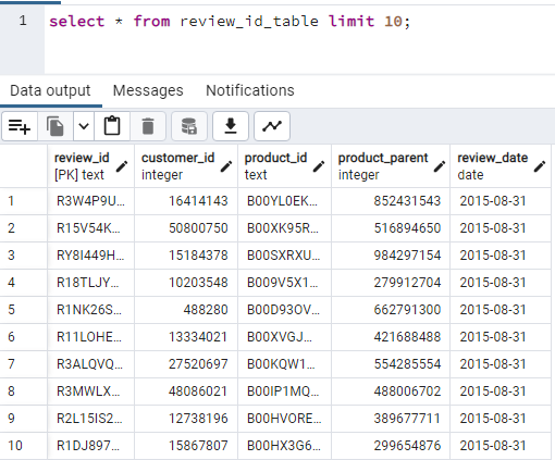 GitHub - phuongltb/Amazon_Vine_Analysis: Perform ETL on Amazon Product Reviews to determine bias ...