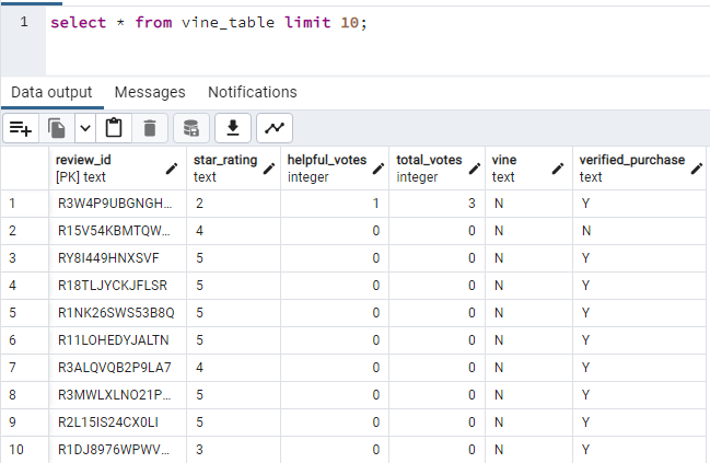 GitHub - phuongltb/Amazon_Vine_Analysis: Perform ETL on Amazon Product Reviews to determine bias ...