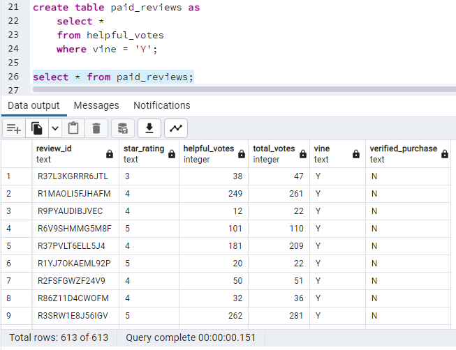 GitHub - phuongltb/Amazon_Vine_Analysis: Perform ETL on Amazon Product Reviews to determine bias ...
