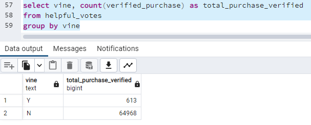 GitHub - phuongltb/Amazon_Vine_Analysis: Perform ETL on Amazon Product Reviews to determine bias ...