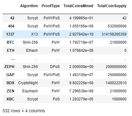 GitHub - phuongltb/Cryptocurrencies