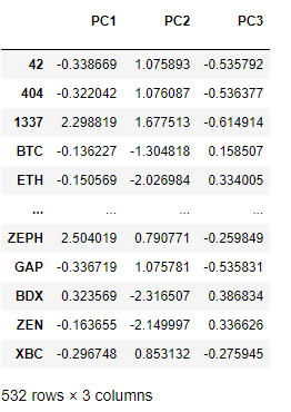 GitHub - phuongltb/Cryptocurrencies