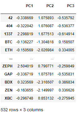 GitHub - phuongltb/Cryptocurrencies