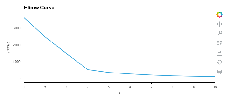 GitHub - phuongltb/Cryptocurrencies