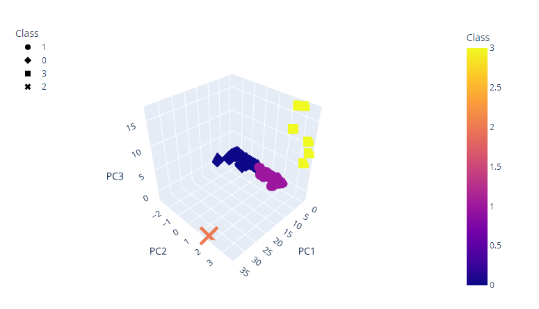 GitHub - phuongltb/Cryptocurrencies