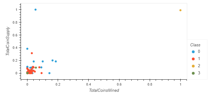 GitHub - phuongltb/Cryptocurrencies