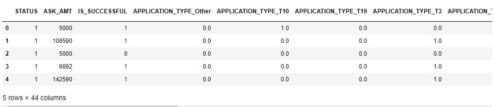 GitHub - phuongltb/Neural_Network_Charity_Analysis: Create a binary classifier that is capable ...