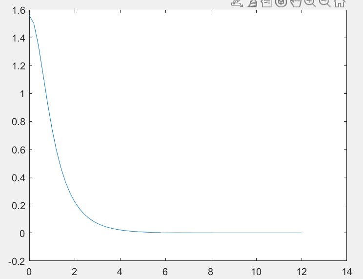 GitHub - GregoryMaselle/Project1_3AN: An applied mathematics project ...