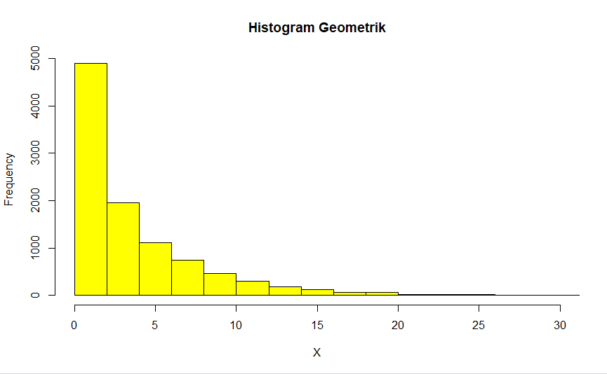 GitHub - puyul123/puyul123-Modul1_Probstat_5025211001: Praktikum 1 ...