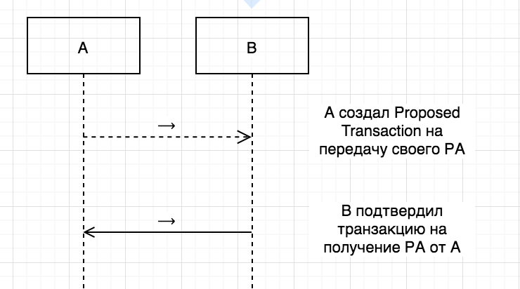 Сформулировать общее видение продукта - архитектура, диаграмма классов · Issue #1 · u-transnet ...