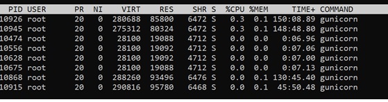 Gunicorn Is Stuck In Deadlock For Python Django Service Running In Docker Container · Issue