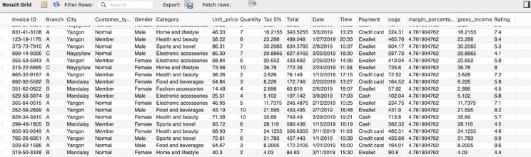 GitHub - lucasgwartz/Supermarket