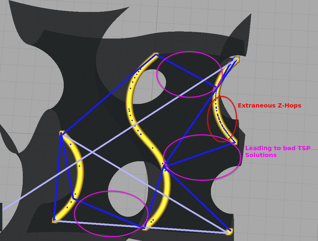 Bug: Extraneous Z-Hops in Special Modes -> Surface Mode -> Surface · Issue #1532 · Ultimaker ...