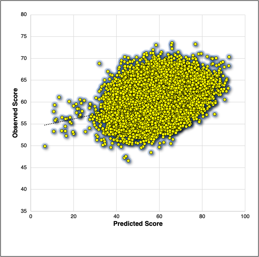 GitHub - KyndallB/Wombus-World: This repository contains methodology ...