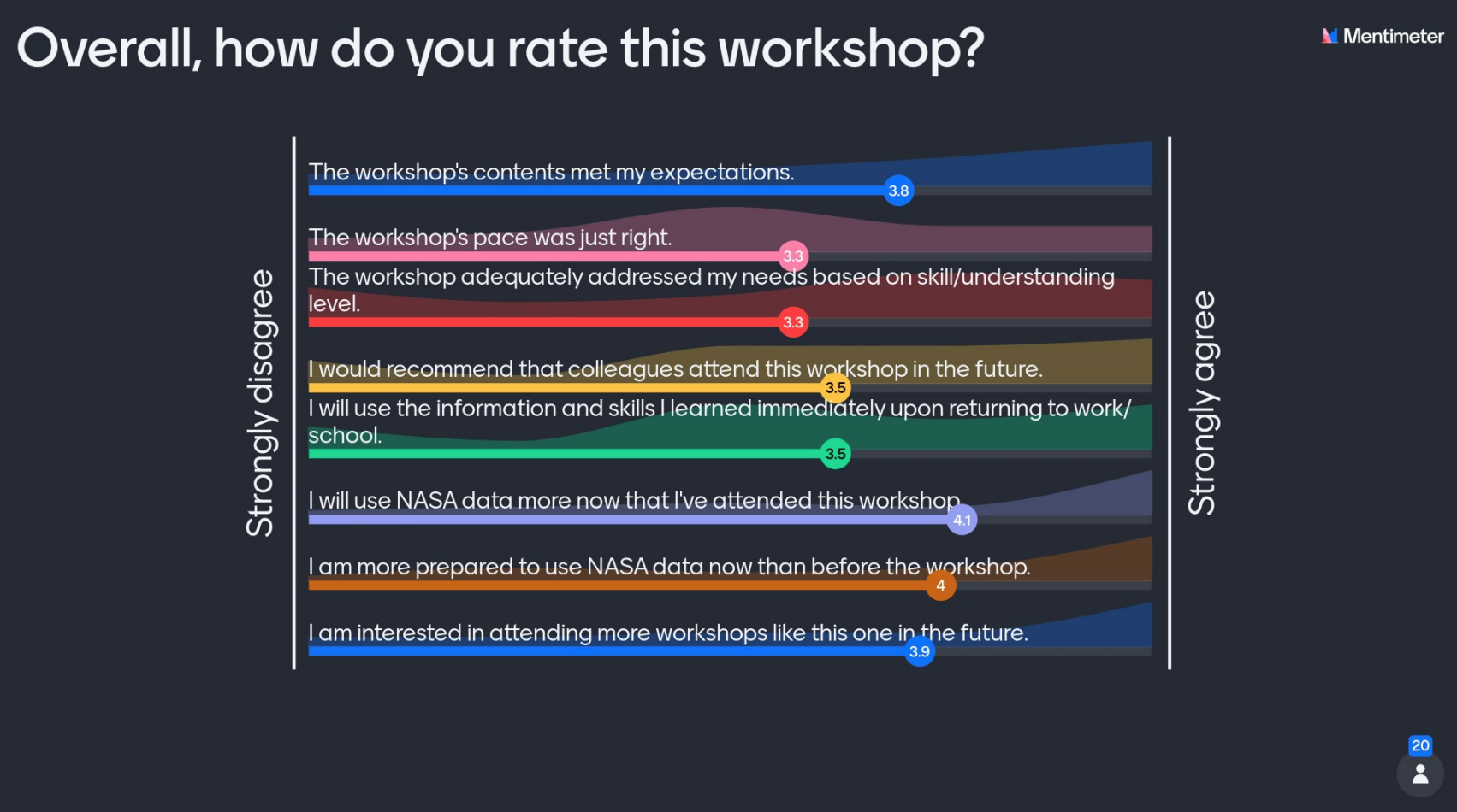 GitHub - gdslab/asa_2022_workshop_nasa_for_ag