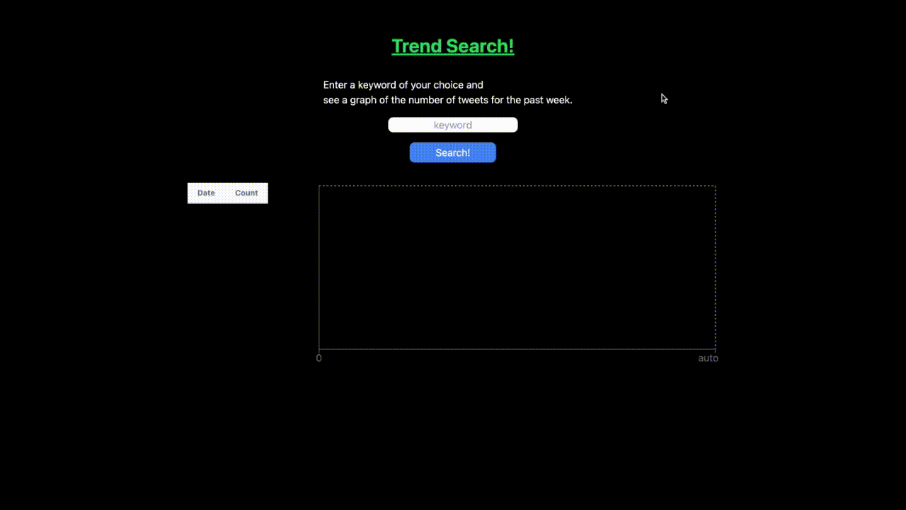 GitHub - YuyaHirano1994/Twitter-Trend-Search