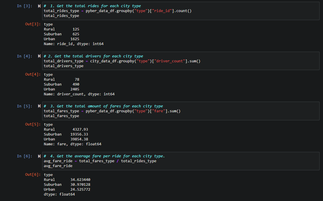 GitHub - Dav-Cast/PyBer_Analysis: Analysis on the rides the app had ...