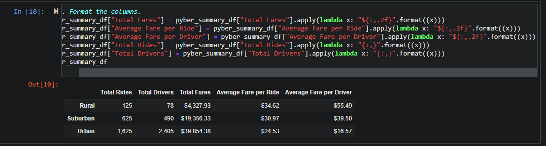 GitHub - Dav-Cast/PyBer_Analysis: Analysis on the rides the app had from january to may 2019
