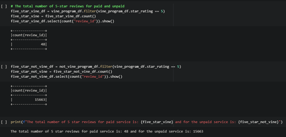 GitHub - Dav-Cast/Amazon_Vine_Analysis