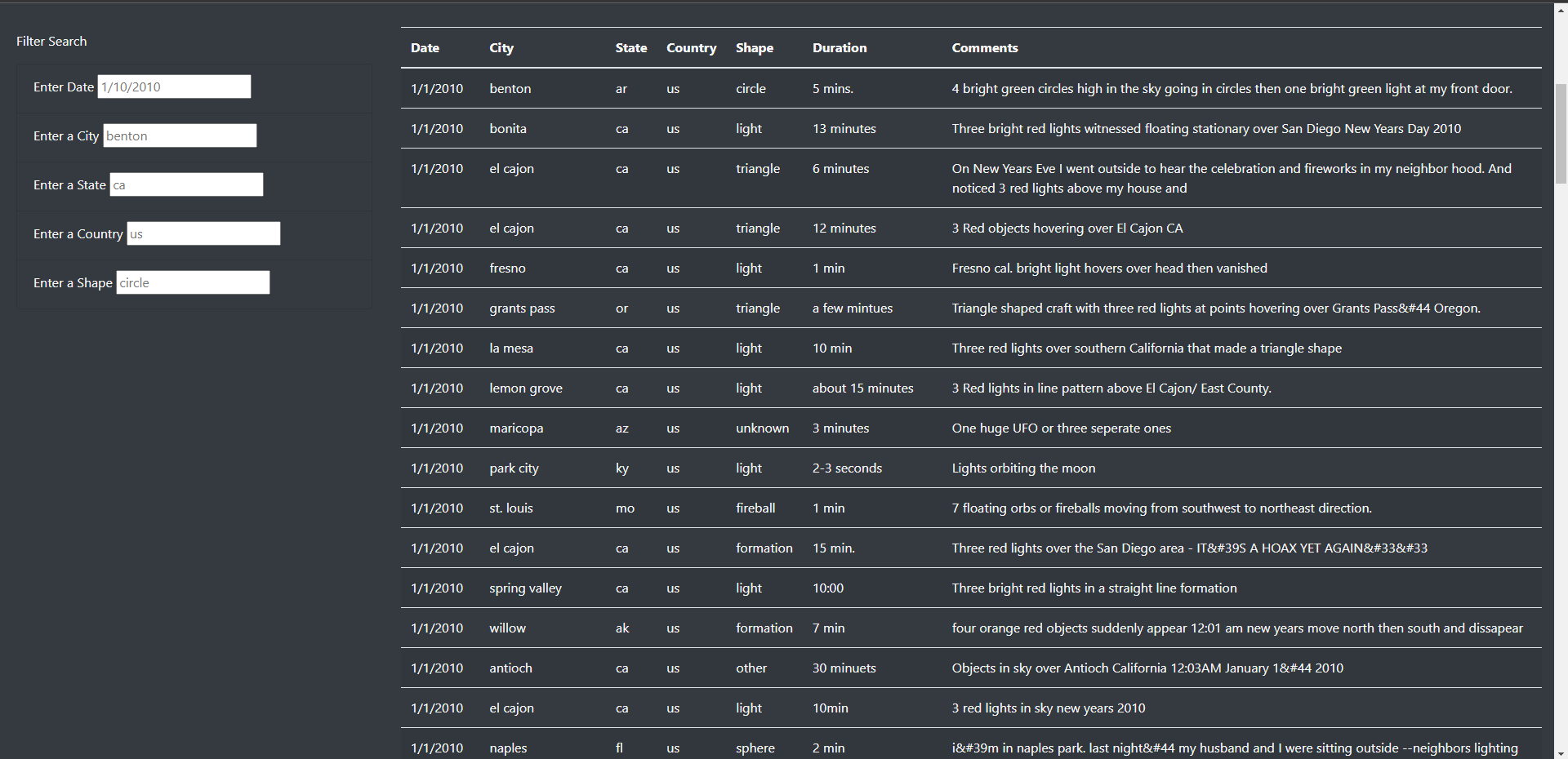 GitHub - Dav-Cast/UFOs: An overview to various UFOs sigthseeings and the visual presentation of ...