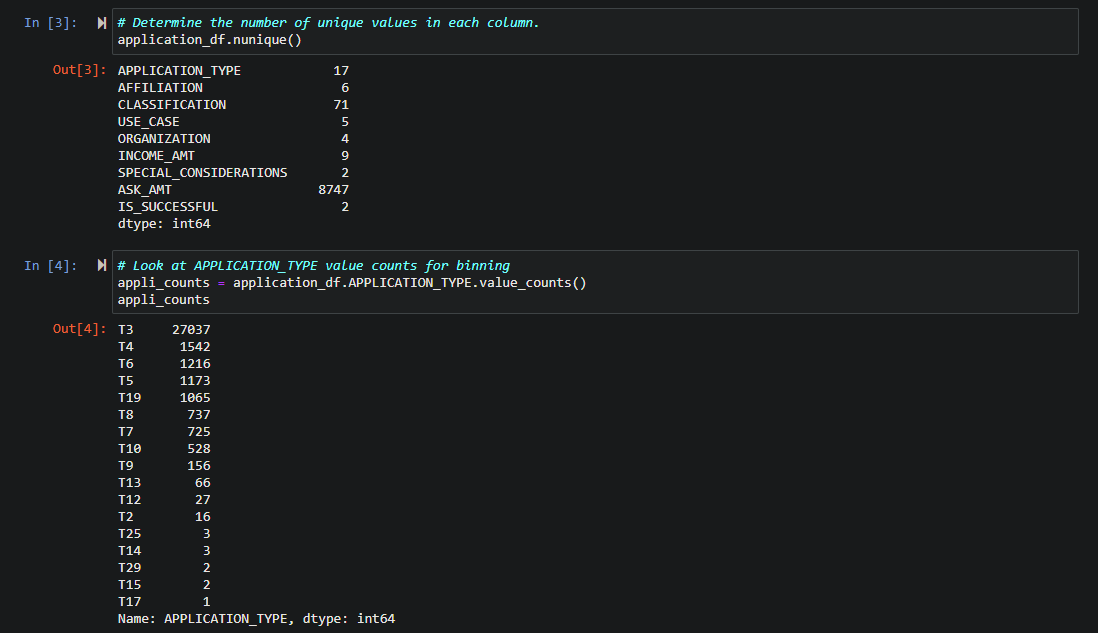 GitHub - Dav-Cast/Neural_Network_Charity_Analysis