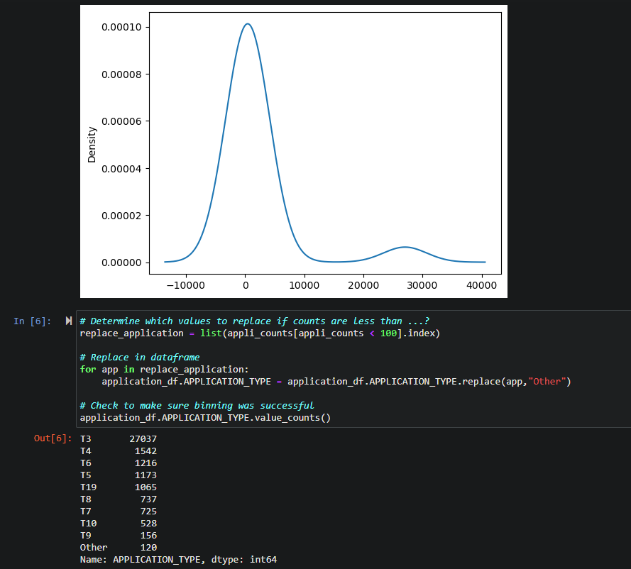 GitHub - Dav-Cast/Neural_Network_Charity_Analysis