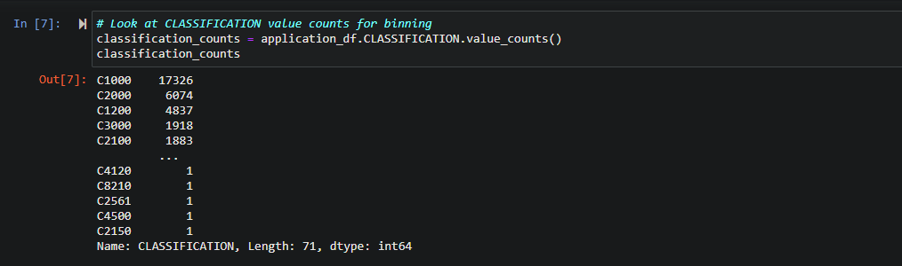 GitHub - Dav-Cast/Neural_Network_Charity_Analysis