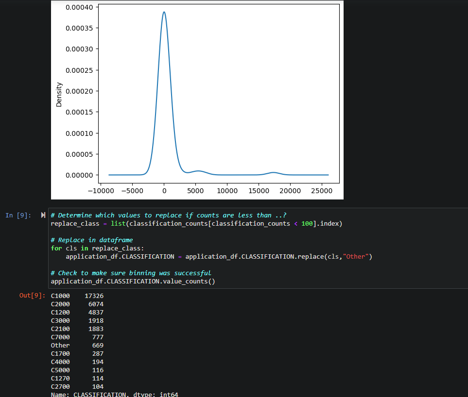 GitHub - Dav-Cast/Neural_Network_Charity_Analysis