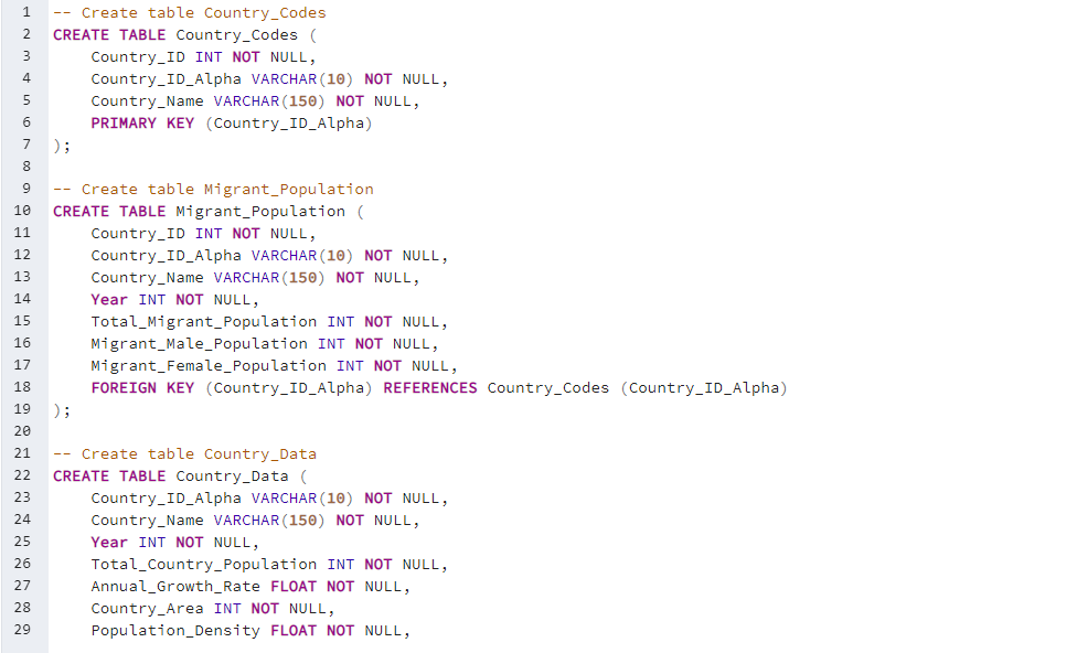 GitHub - pavlarsen/Final_Project: Analyzing migration trends and ...