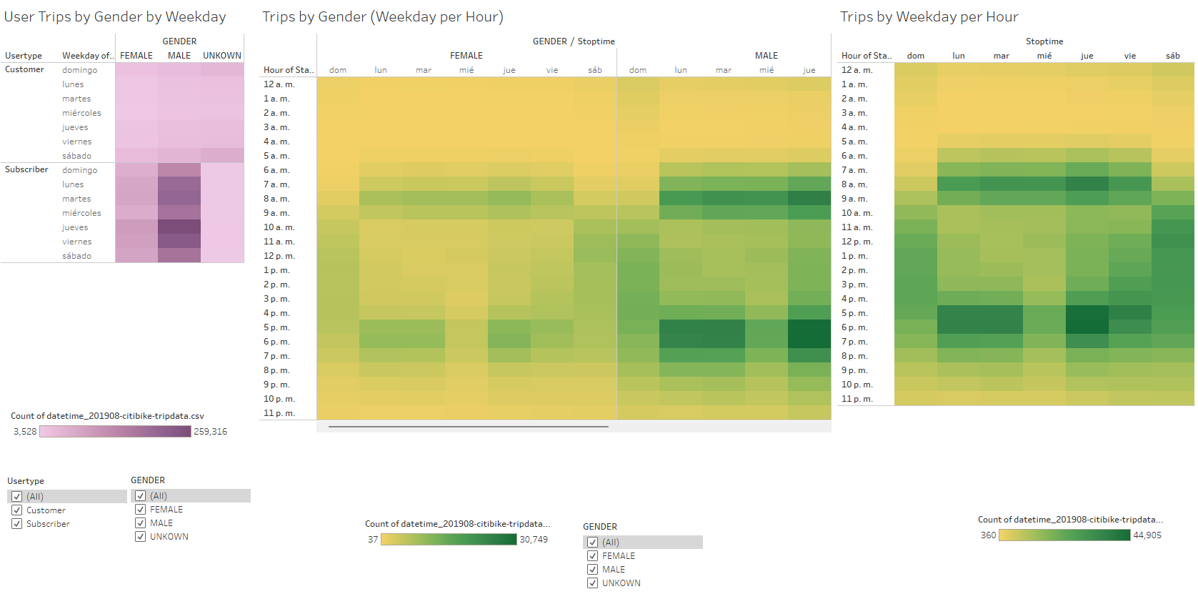 GitHub - Dav-Cast/Bikesharing