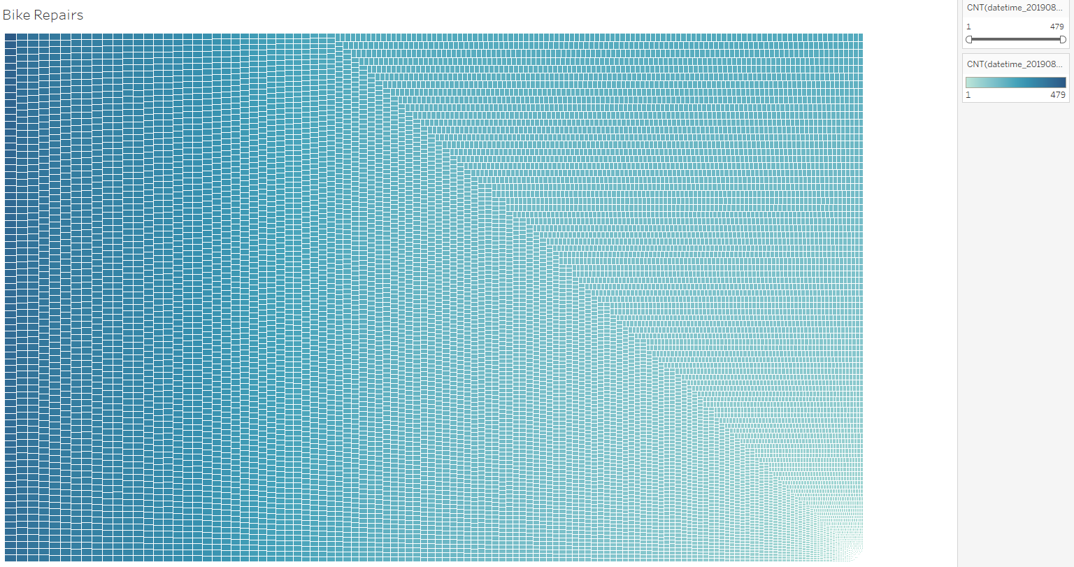 GitHub - Dav-Cast/Bikesharing