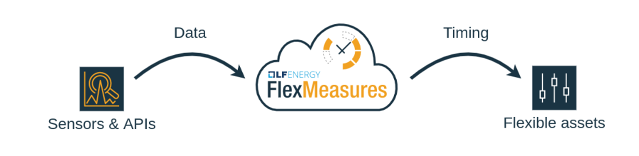 GitHub - Dexter-Oshio/Emmanuel-energyflex: Energy flexibility project