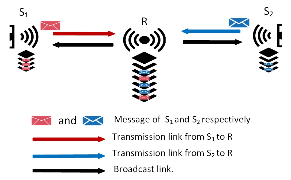 Github Vignonfidele Buffer Aided Relaying Strategies Two Way Wireless Networks