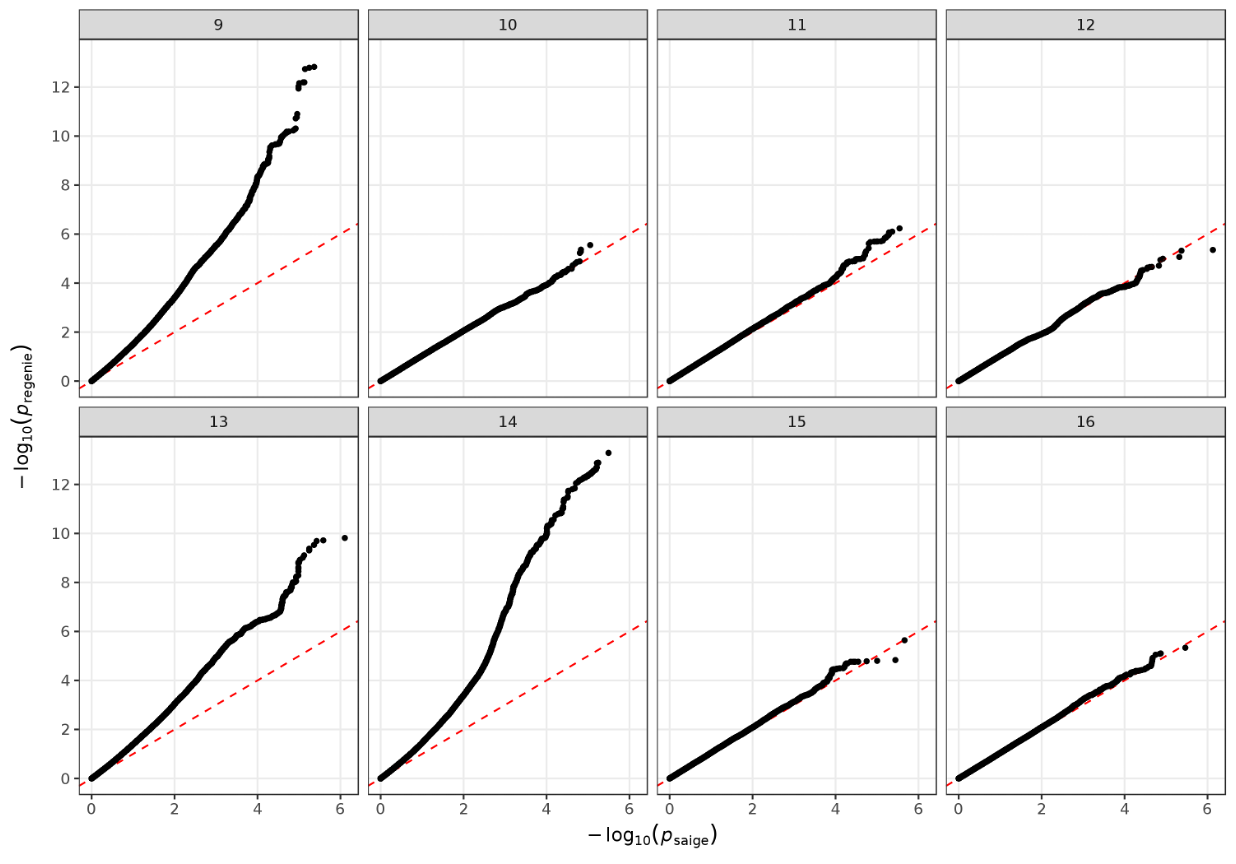 Question about inflated P-values due to population stratification · Issue #290 · rgcgithub ...