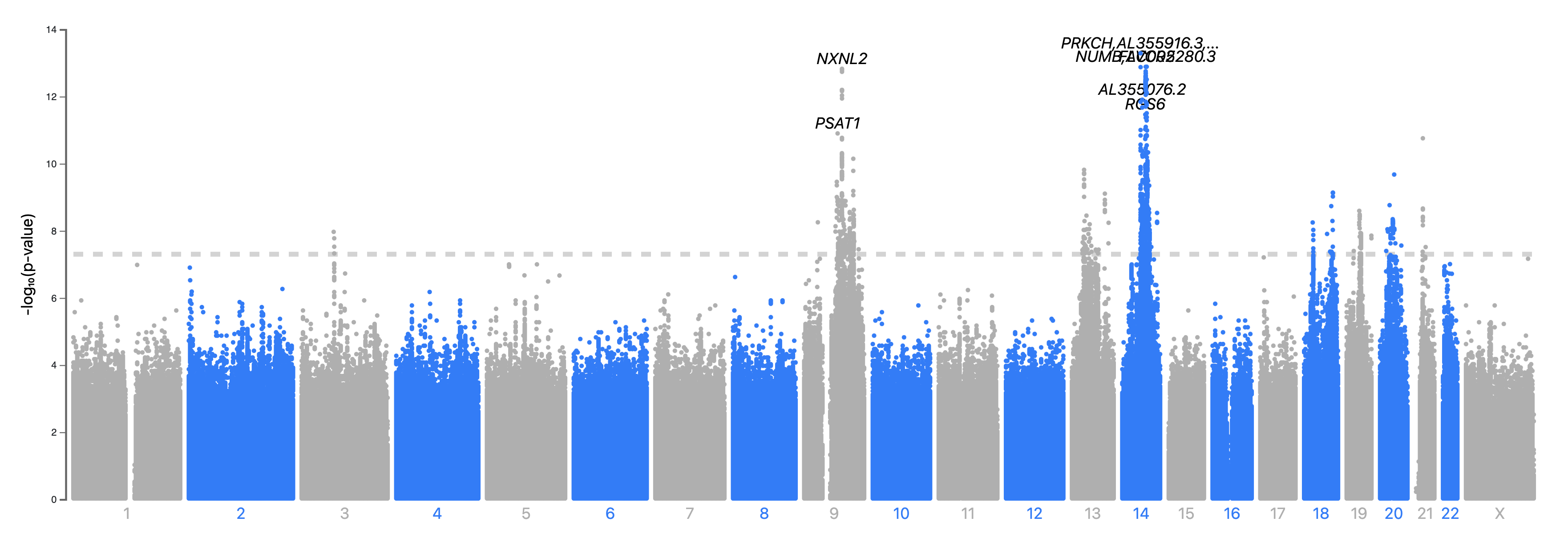 Question about inflated P-values due to population stratification · Issue #290 · rgcgithub ...
