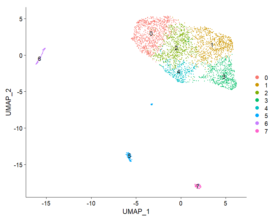 GitHub - vinaya1699/Single-cell-RNA-analysis