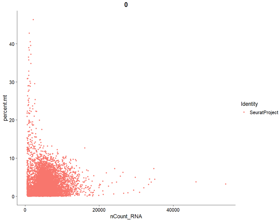 GitHub - vinaya1699/Single-cell-RNA-analysis
