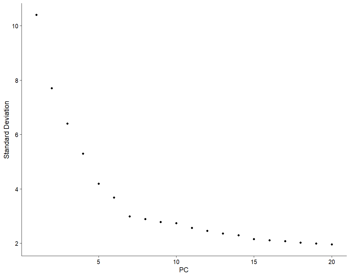 GitHub - vinaya1699/Single-cell-RNA-analysis