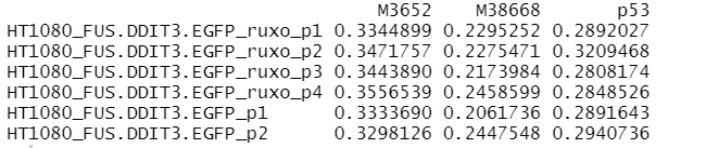 GitHub - vinaya1699/Single-Sample-Gene-Set-Enrichment-Analysis-ssGSEA-