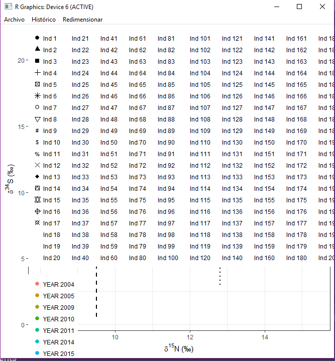 Remove legend or chose aes in isospace plot · Issue #186 · brianstock/MixSIAR · GitHub