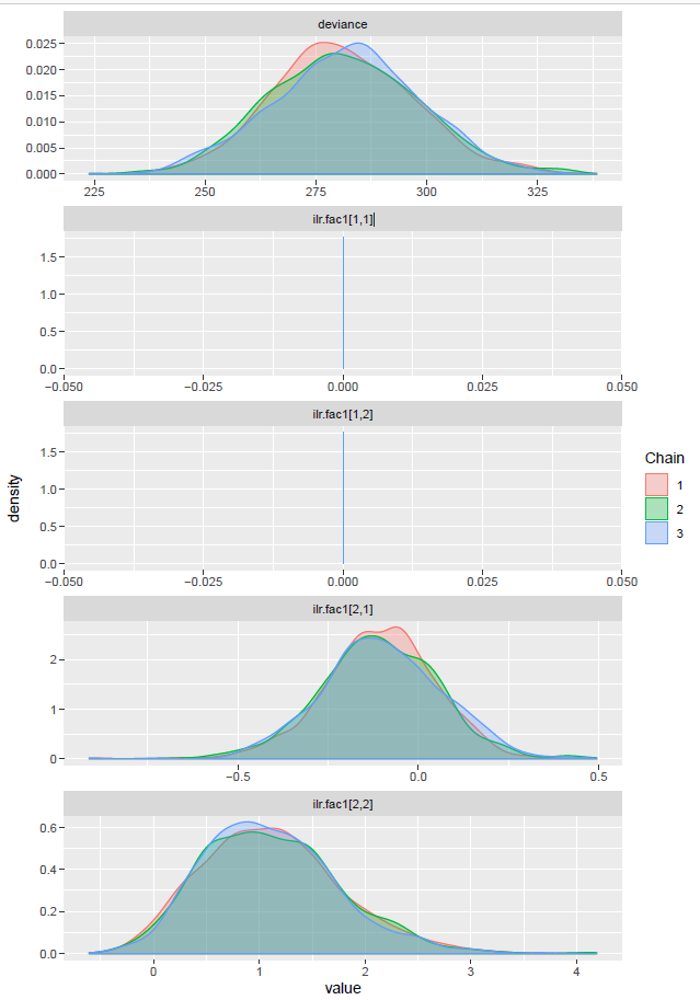 Warnings at end of process output · Issue #190 · brianstock/MixSIAR · GitHub