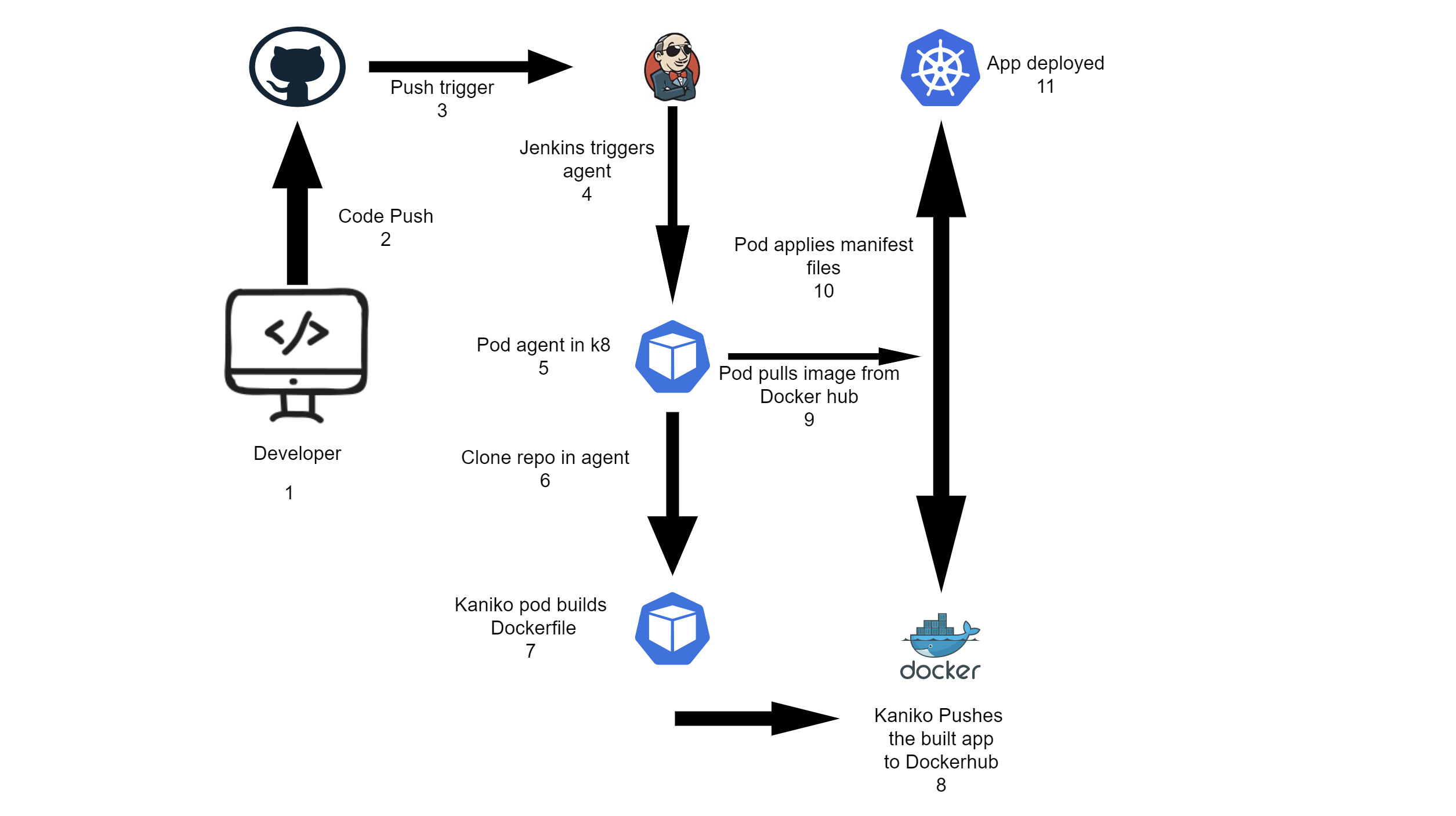 GitHub - MuhammadQadora/maven-jenkins-build-pipeline