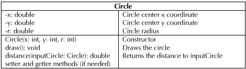 GitHub - elifpulukcu/Remote-Circles: Remote-Circles is a Java ...