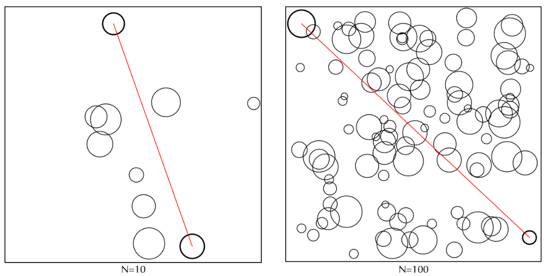 GitHub - elifpulukcu/Remote-Circles: Remote-Circles is a Java ...