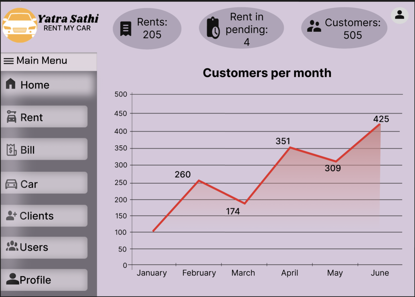 GitHub - robinGiri/YatraSathi