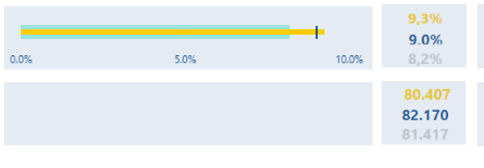 Bullet Chart stopped working · Issue #6 · okviz/bullet-chart-issues · GitHub