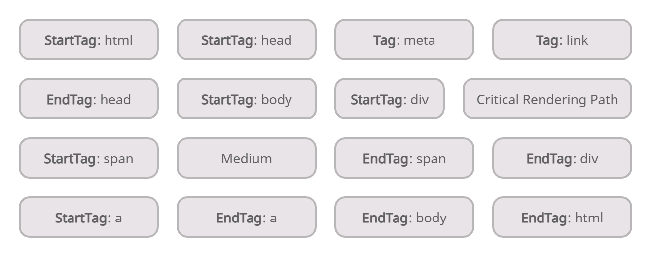 GitHub - nikhilkumar98/Browser-Rendering