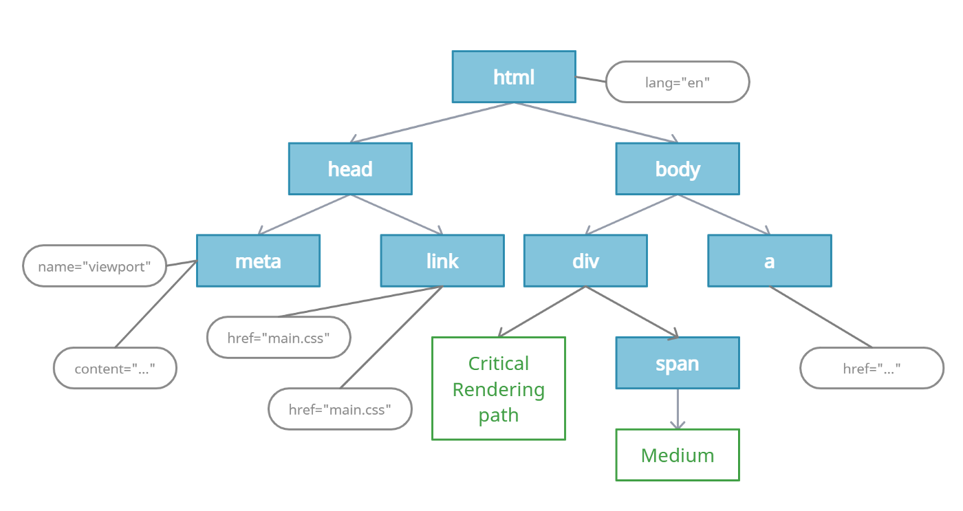 GitHub - nikhilkumar98/Browser-Rendering
