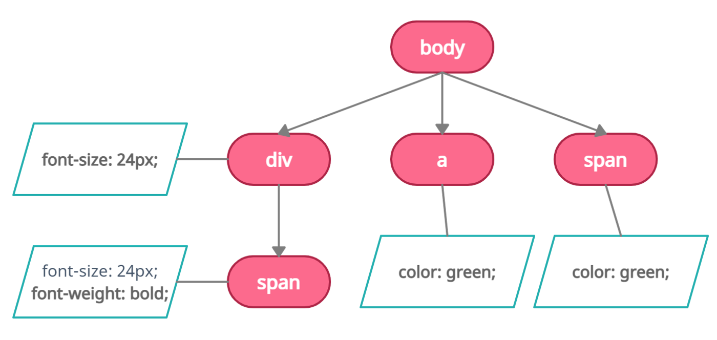 GitHub - nikhilkumar98/Browser-Rendering